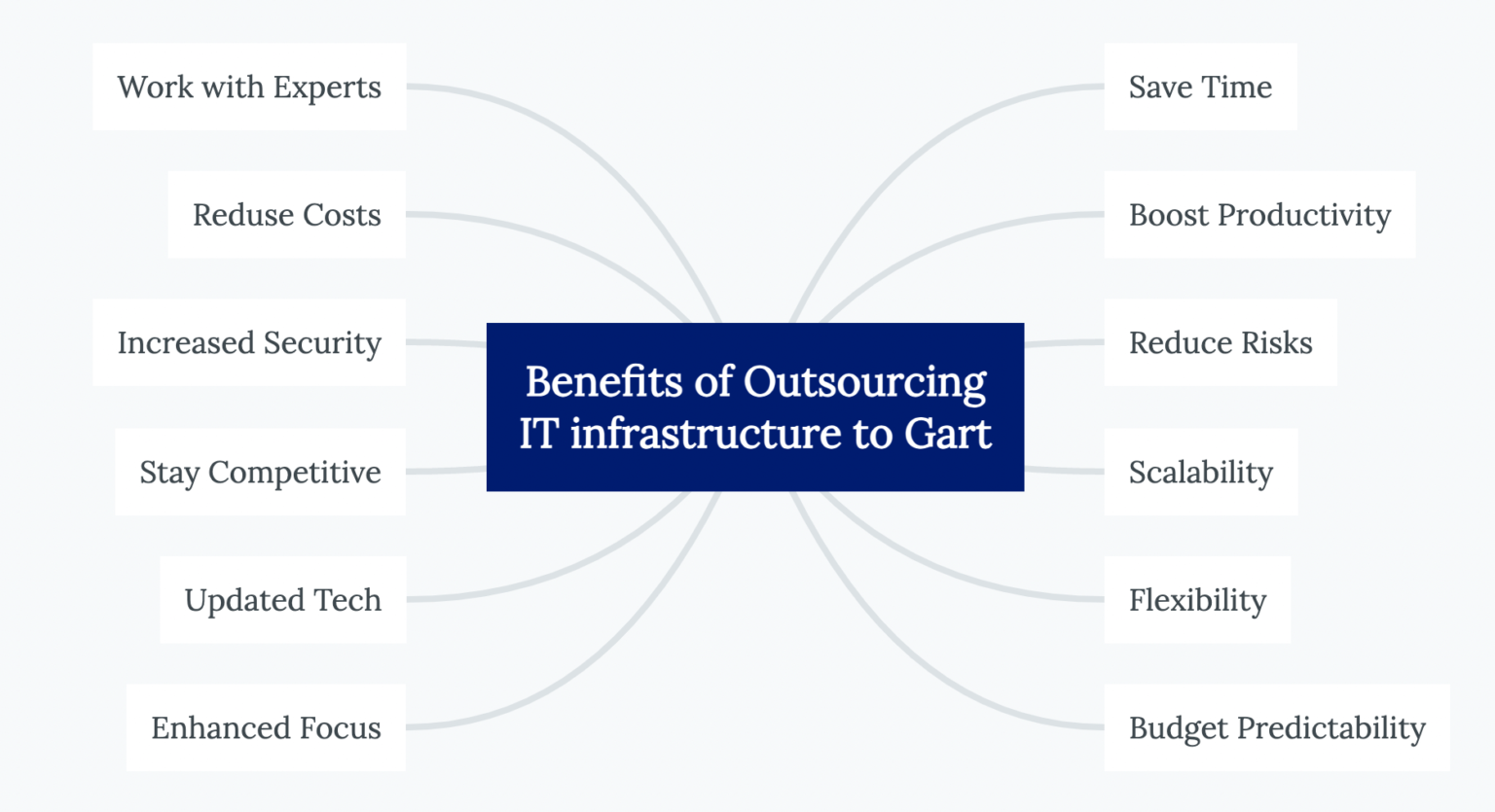 Exploring the Benefits of IT Infrastructure Outsourcing