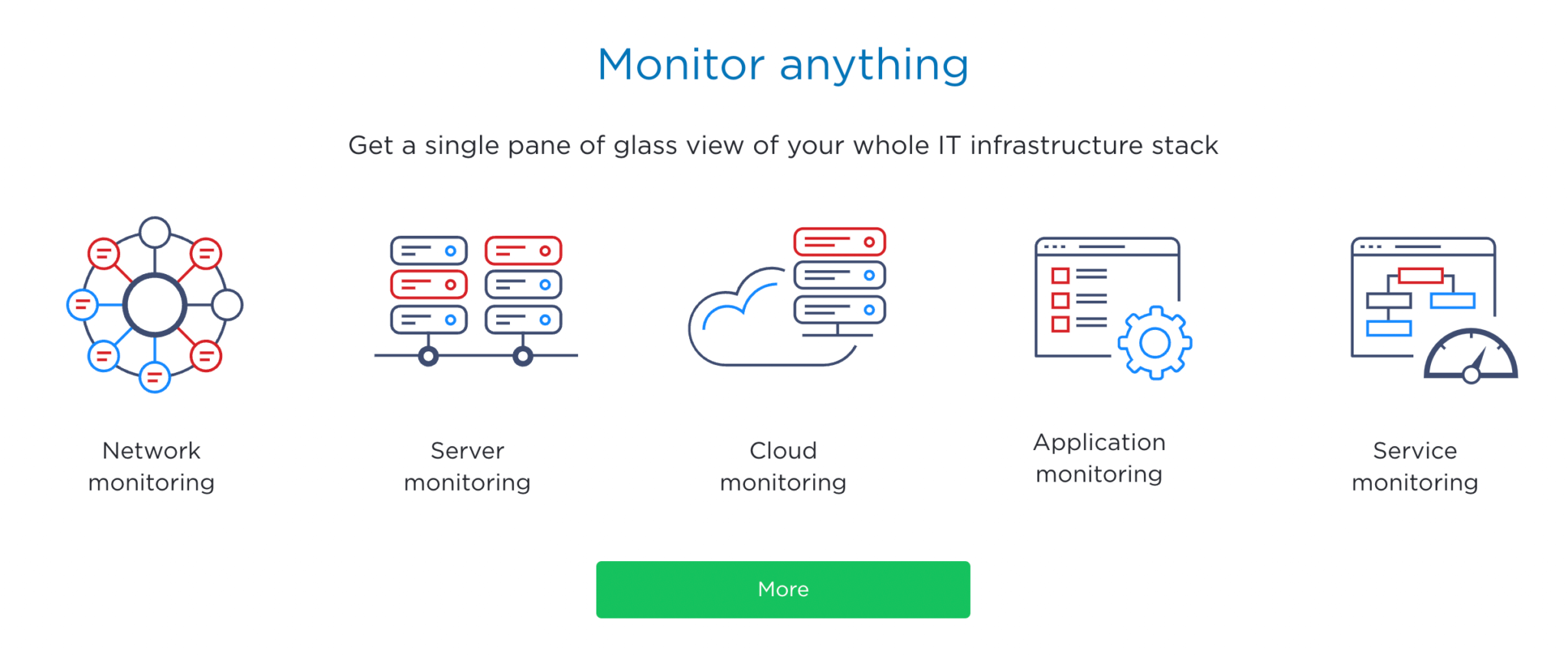 Best IT Infrastructure Monitoring Tools for Effective Operations