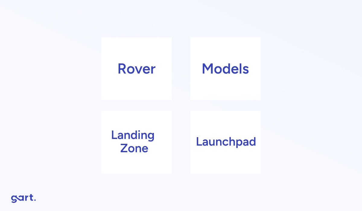 Guide to Azure Cloud Adoption Framework for Optimized Performance