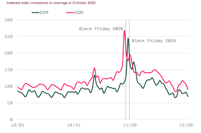 On Premise To Aws Cloud Migration A Step By Step Guide To Swiftly Migrating Enterprise Level It