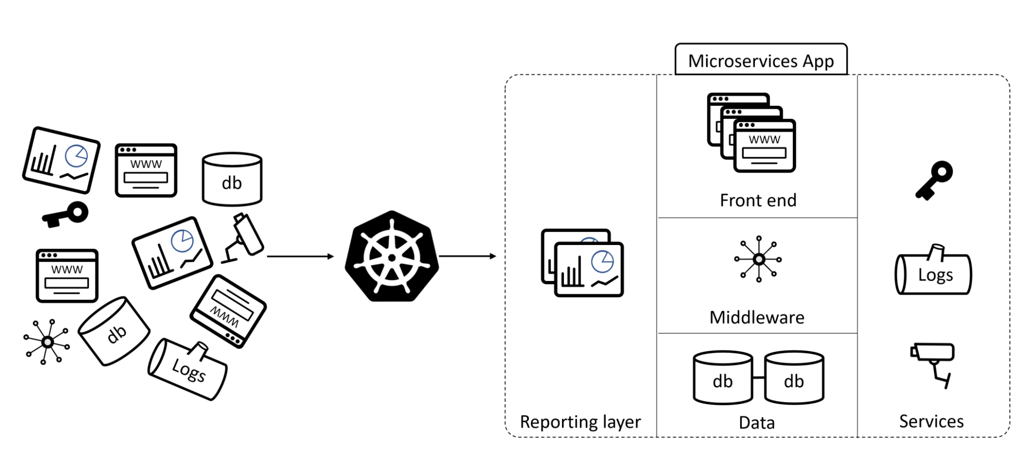 Kubernetes as a Service (KaaS): Streamlining Container Orchestration in ...