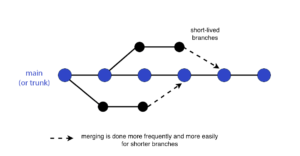 Trunk-Based Development: Streamlining Your Software Development ...