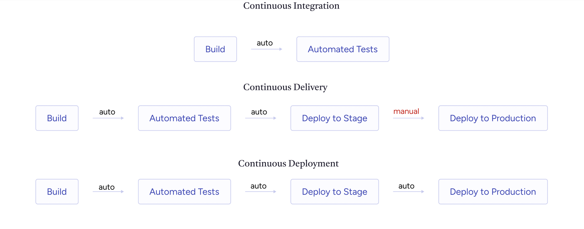 Trunk-Based Development: Streamlining Your Software Development ...