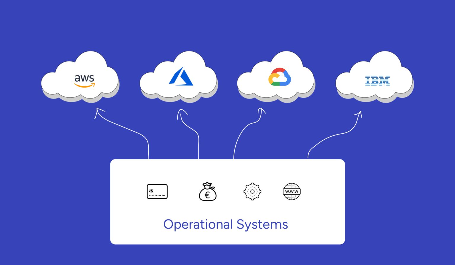 Choosing the Right Cloud Services Provider for Your FinTech Venture | Gart