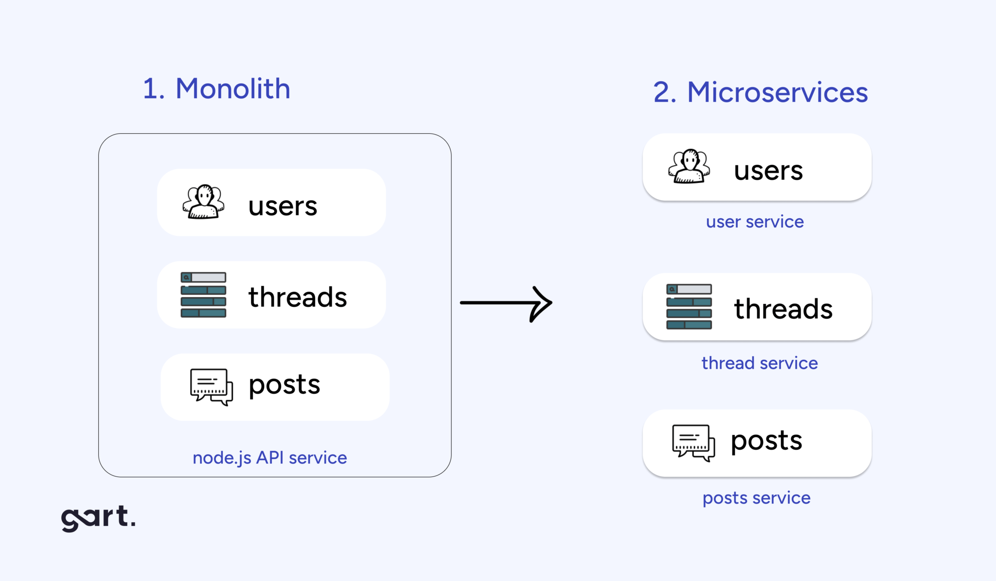 Driving eCommerce Growth with DevOps Innovation | Gart