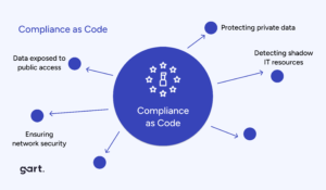 How FinTech Companies Unlock Benefits of DevOps | Gart