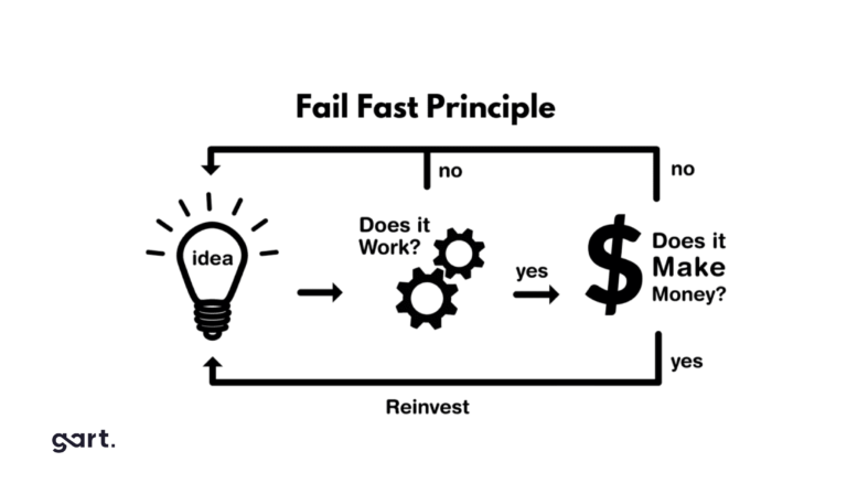 How FinTech Companies Unlock Benefits of DevOps | Gart