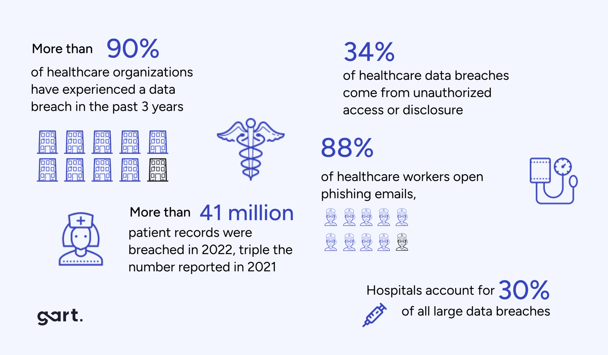 DevOps Best Practices & Benefits for Healthcare Companies | Gart