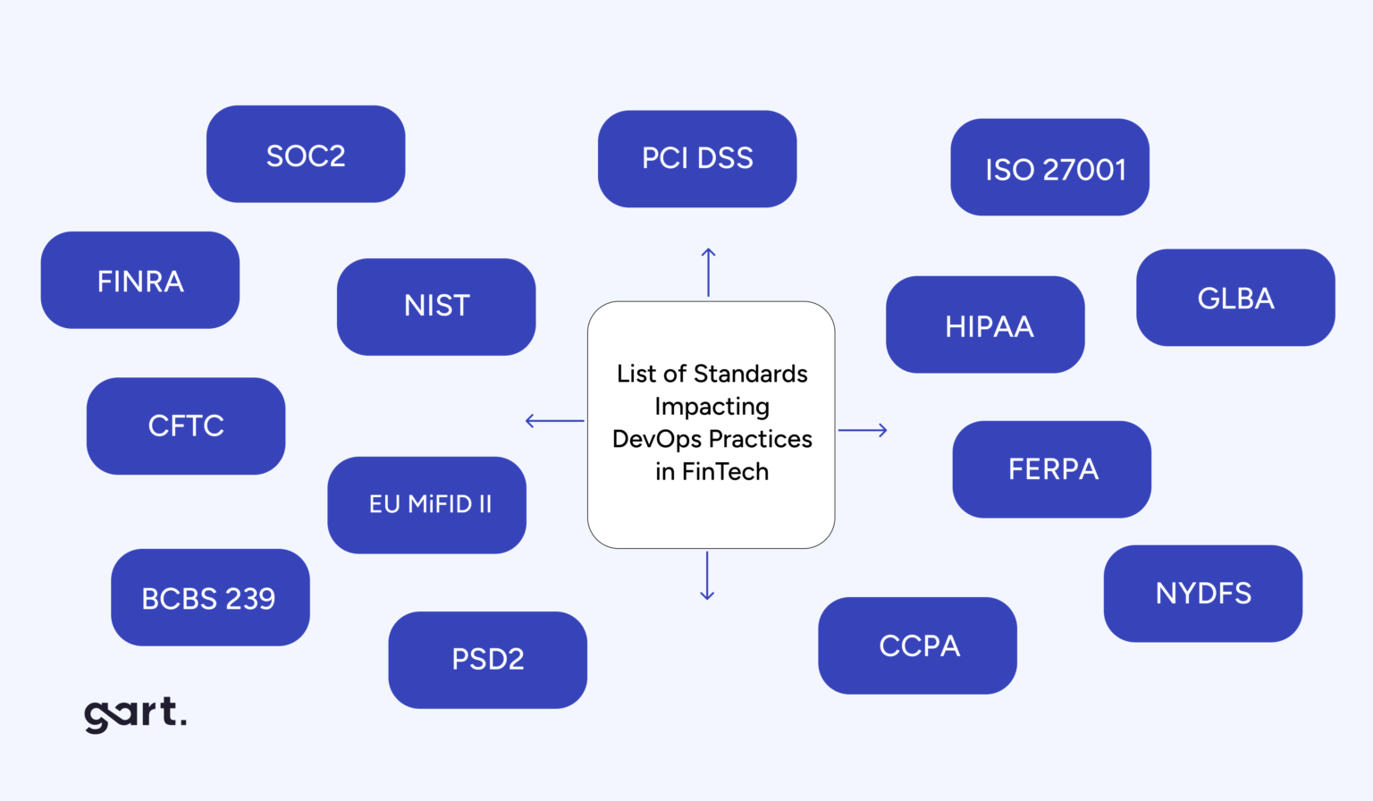 How FinTech Companies Unlock Benefits of DevOps | Gart