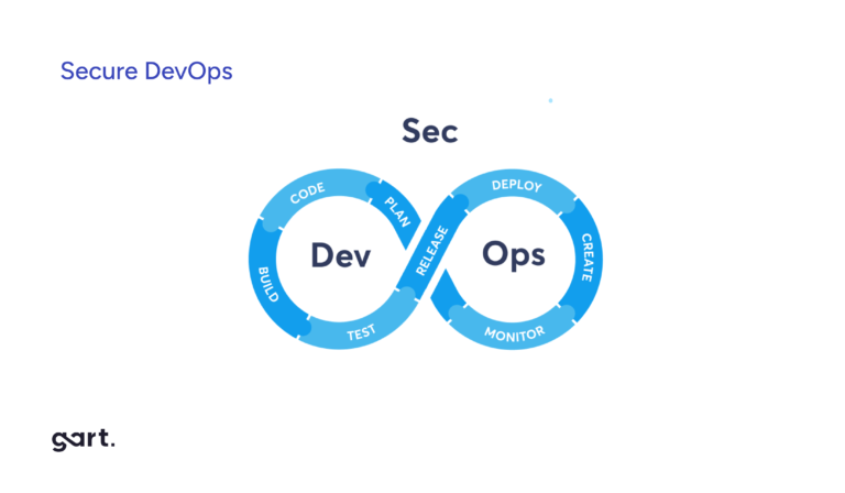 How FinTech Companies Unlock Benefits of DevOps | Gart