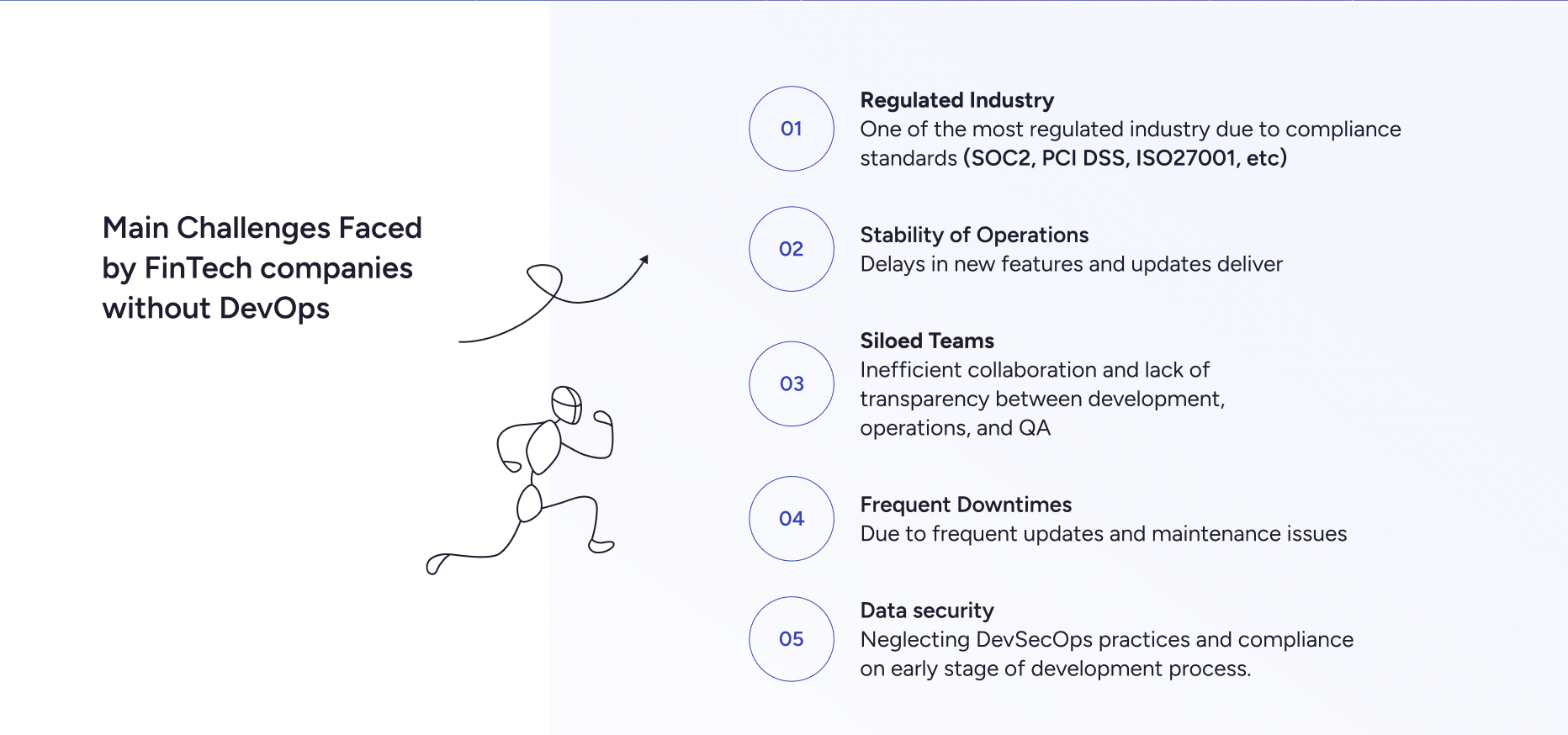 How FinTech Companies Unlock Benefits of DevOps | Gart