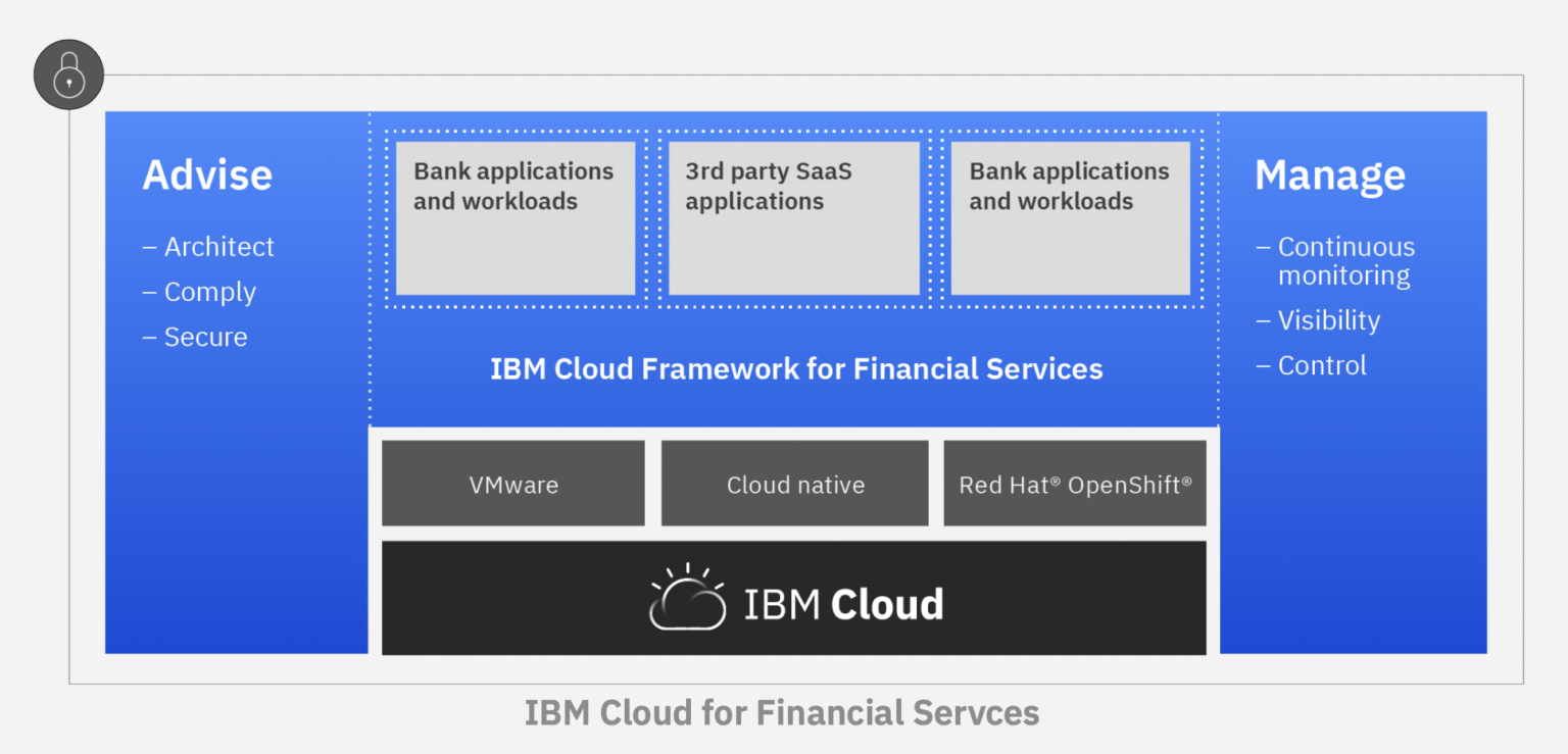 Choosing the Right Cloud Services Provider for Your FinTech Venture | Gart