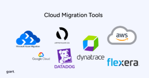 Cloud Migration Tools: Your Path to Efficiency and Success | Gart