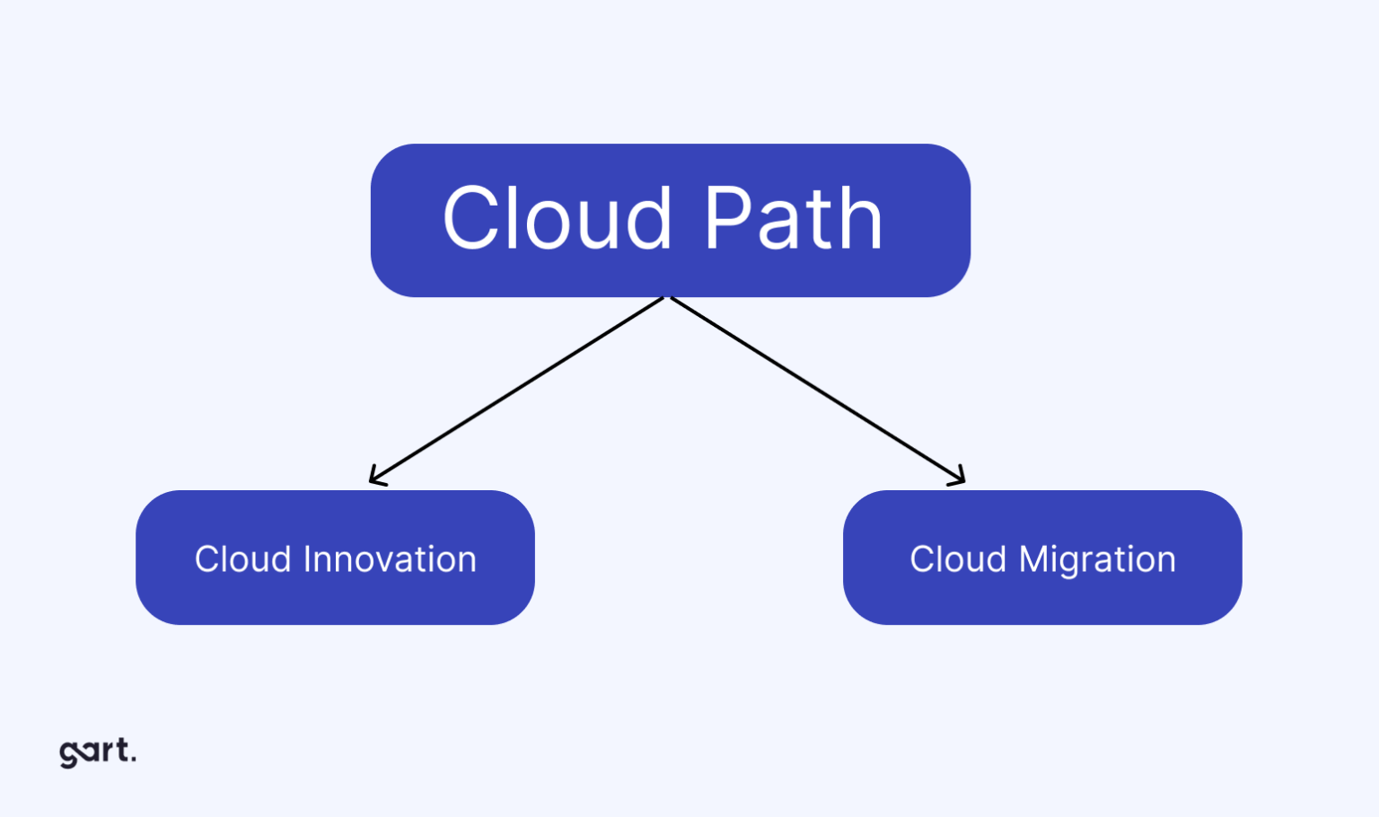 Robust Cloud Adoption Strategy: Guide to Building Your Cloud Adoption Plan
