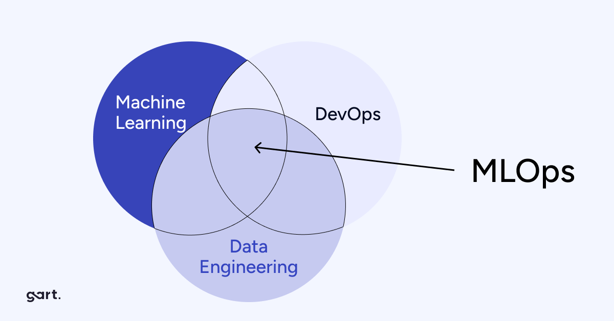Key DevOps Trends and Challenges in 2024 | Gart