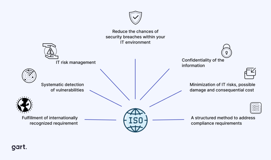 Gart’s Expertise in ISO 27001 Compliance Empowers Spiral Technology for ...