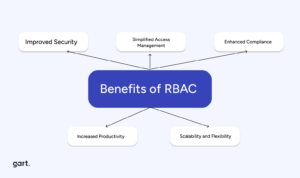 Role-Based Access Control (RBAC) in Your CI/CD Pipeline: Best Practices ...