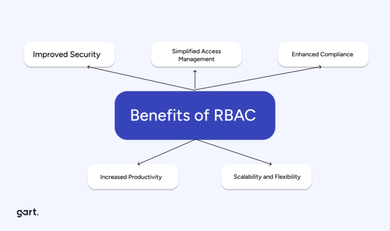 Role-Based Access Control (RBAC) in Your CI/CD Pipeline: Best Practices for DevSecOps | Gart
