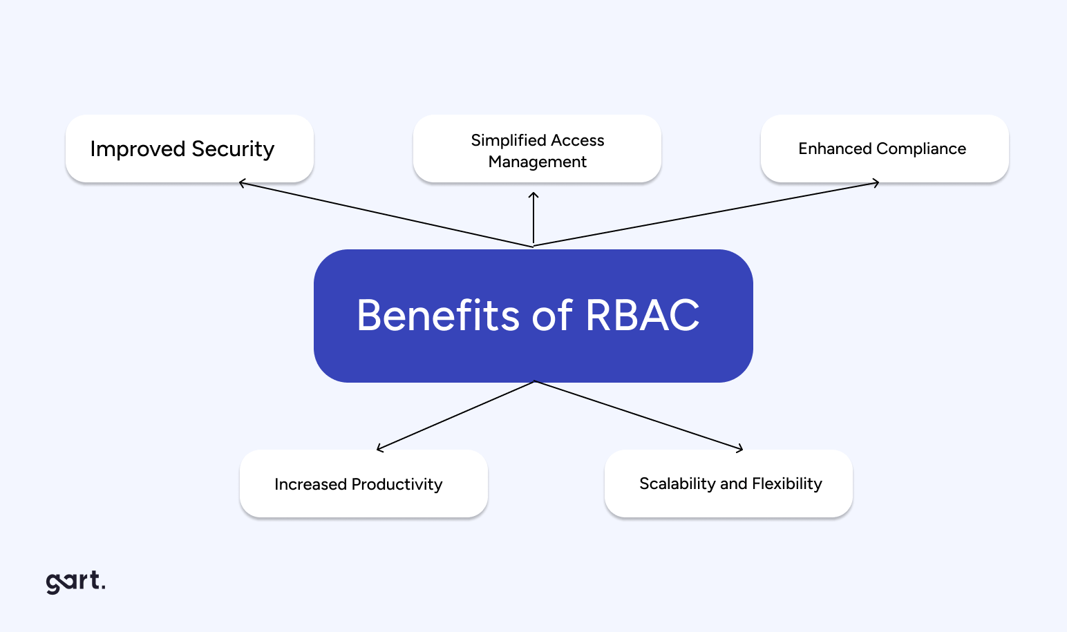 Role-Based Access Control (RBAC) in Your CI/CD Pipeline: Best Practices ...