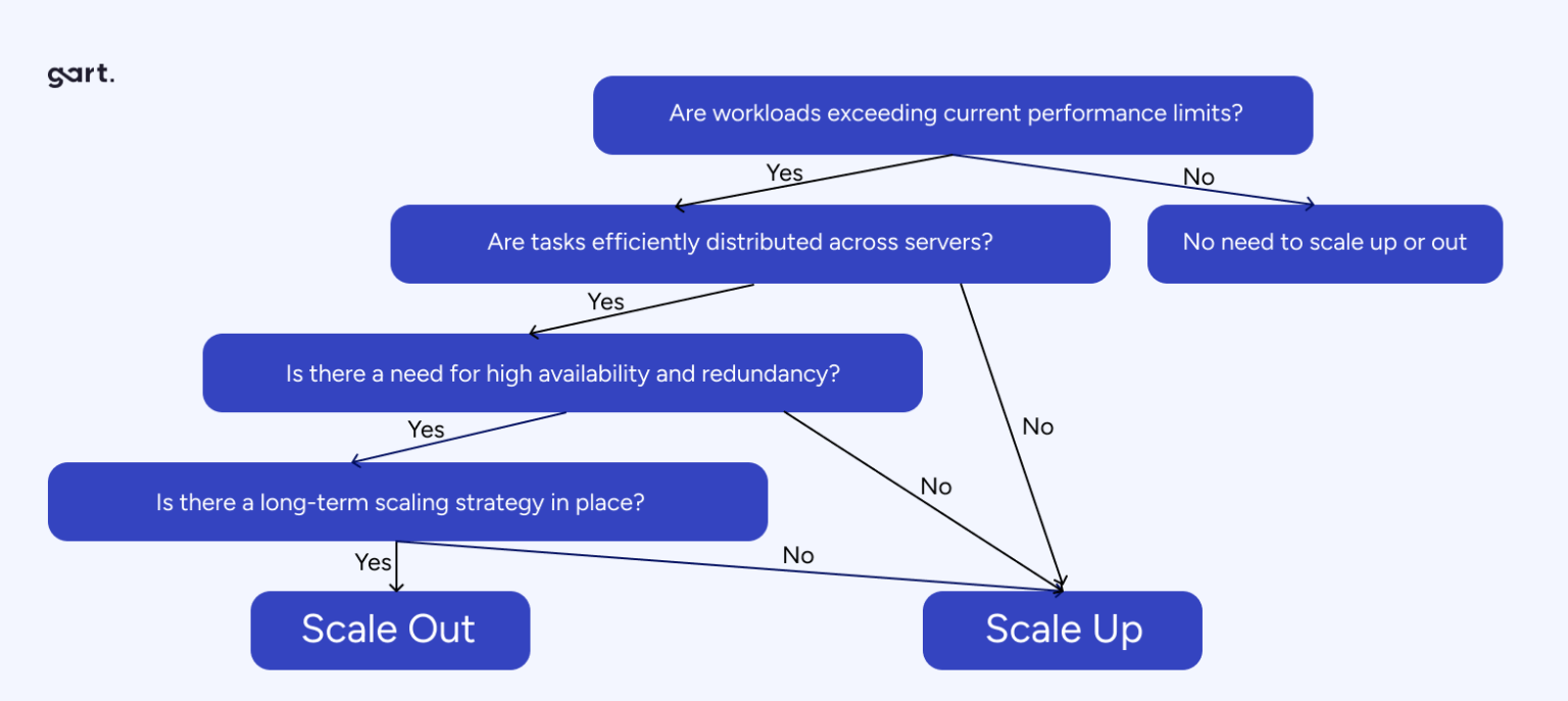 Cloud Scalability: Horizontal vs. Vertical Scaling of IT ...