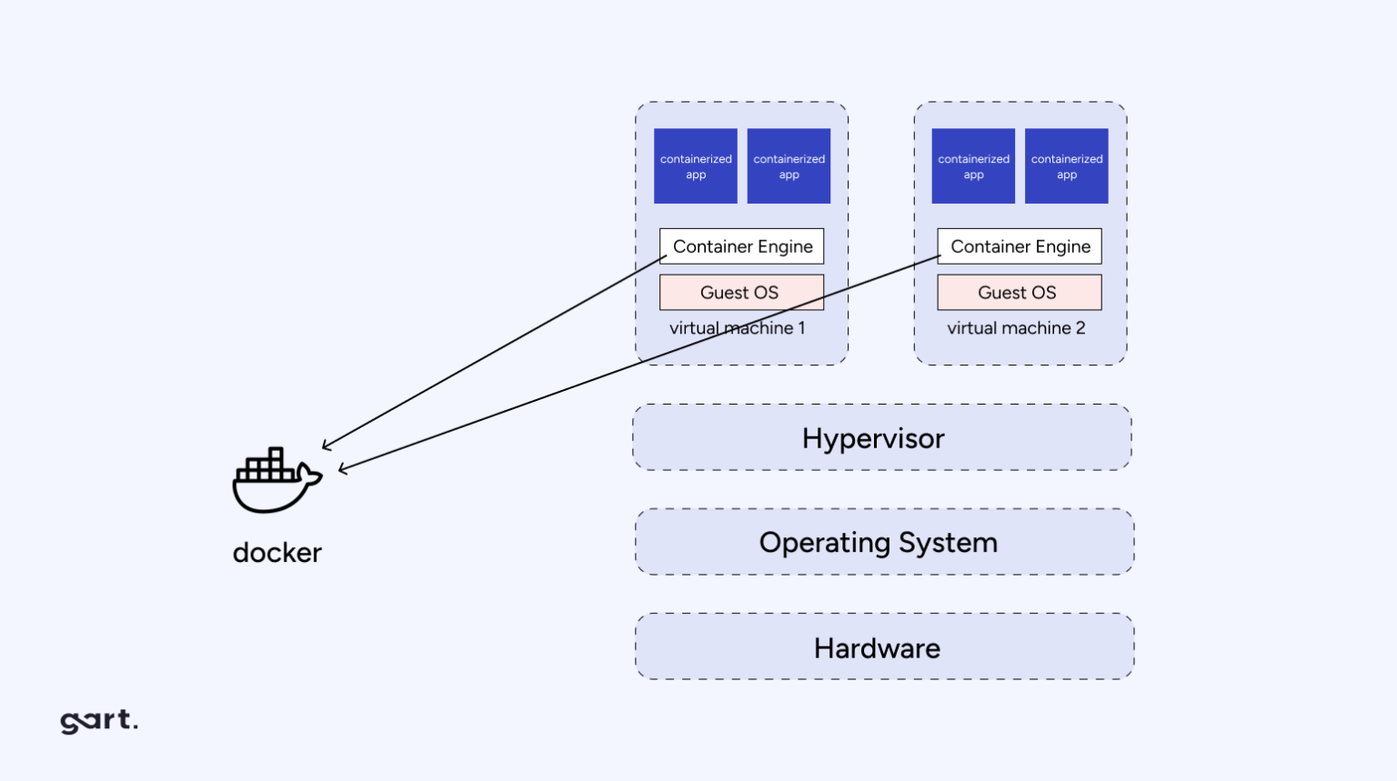 Deploy React App To Aws Efficient Strategies And Best Practices Gart