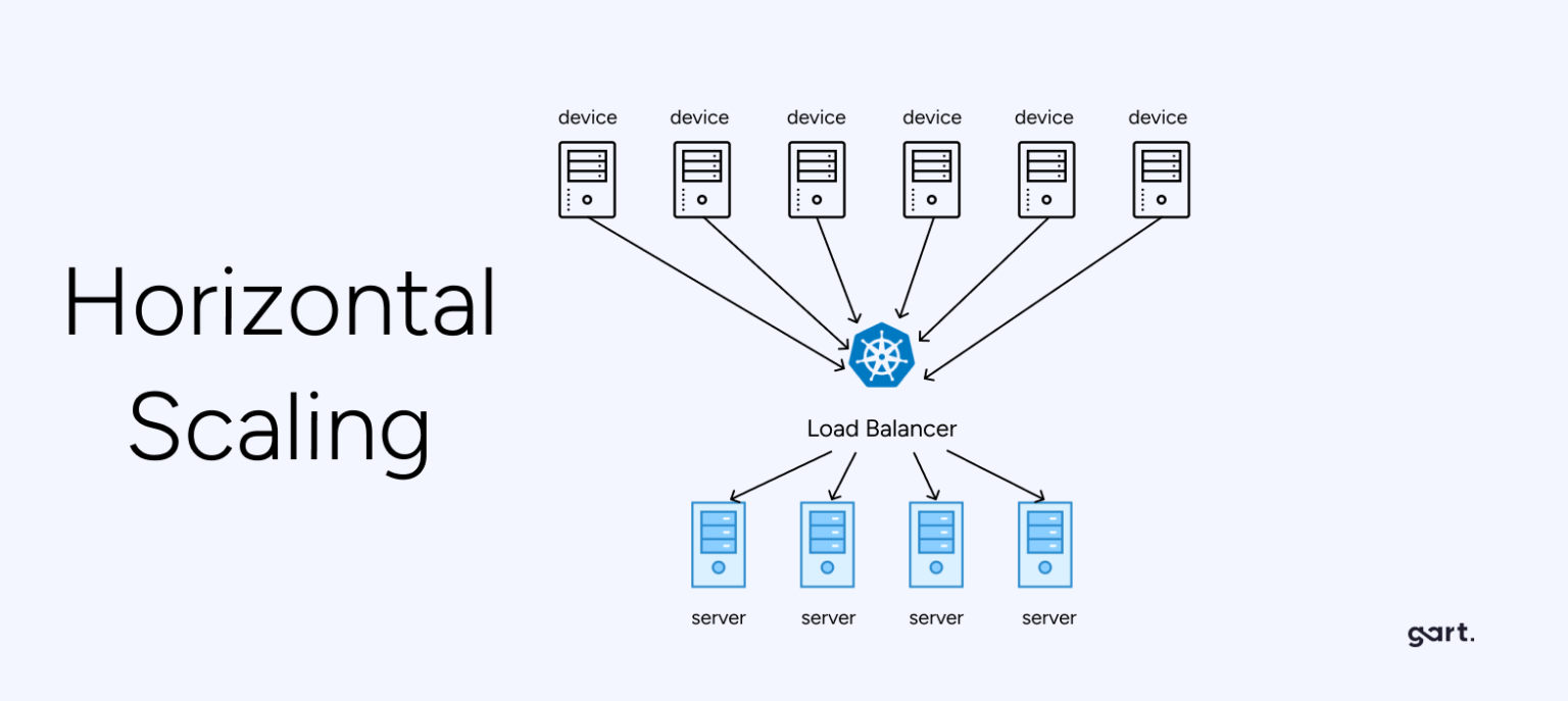 Cloud Scalability: Horizontal vs. Vertical Scaling of IT ...