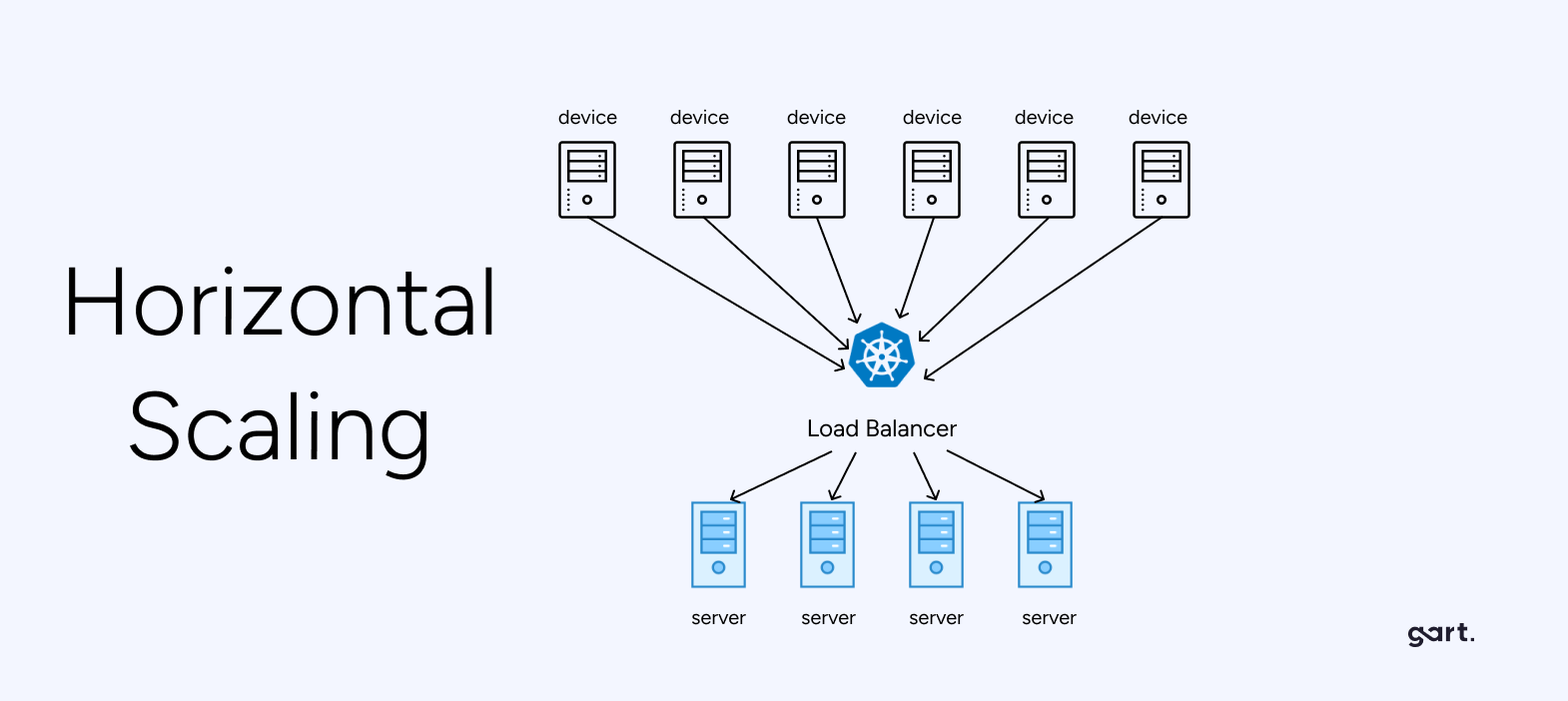 Cloud Scalability: Horizontal vs. Vertical Scaling of IT Infrastructures | Gart