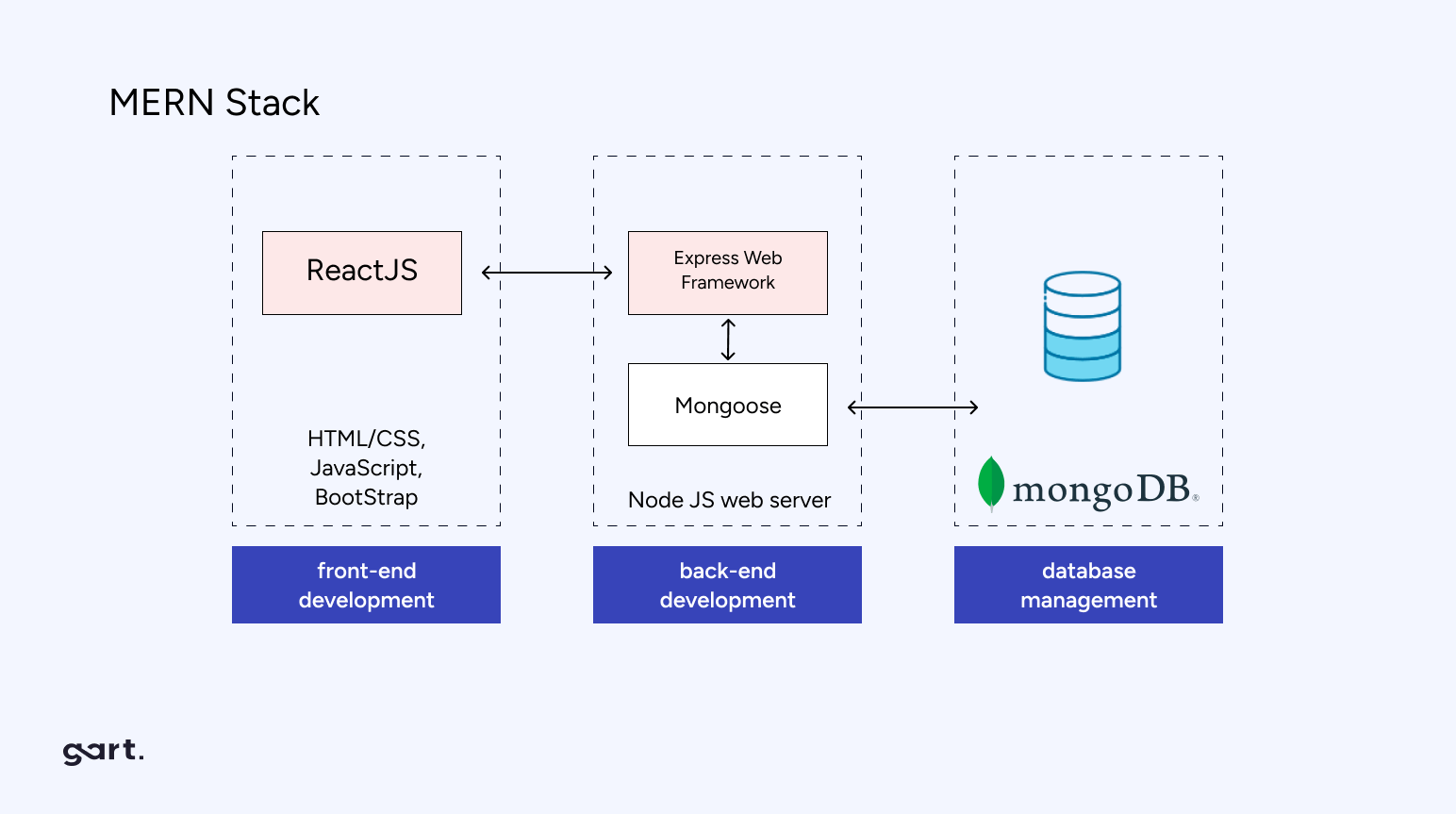 Deploy React App To Aws Efficient Strategies And Best Practices Gart