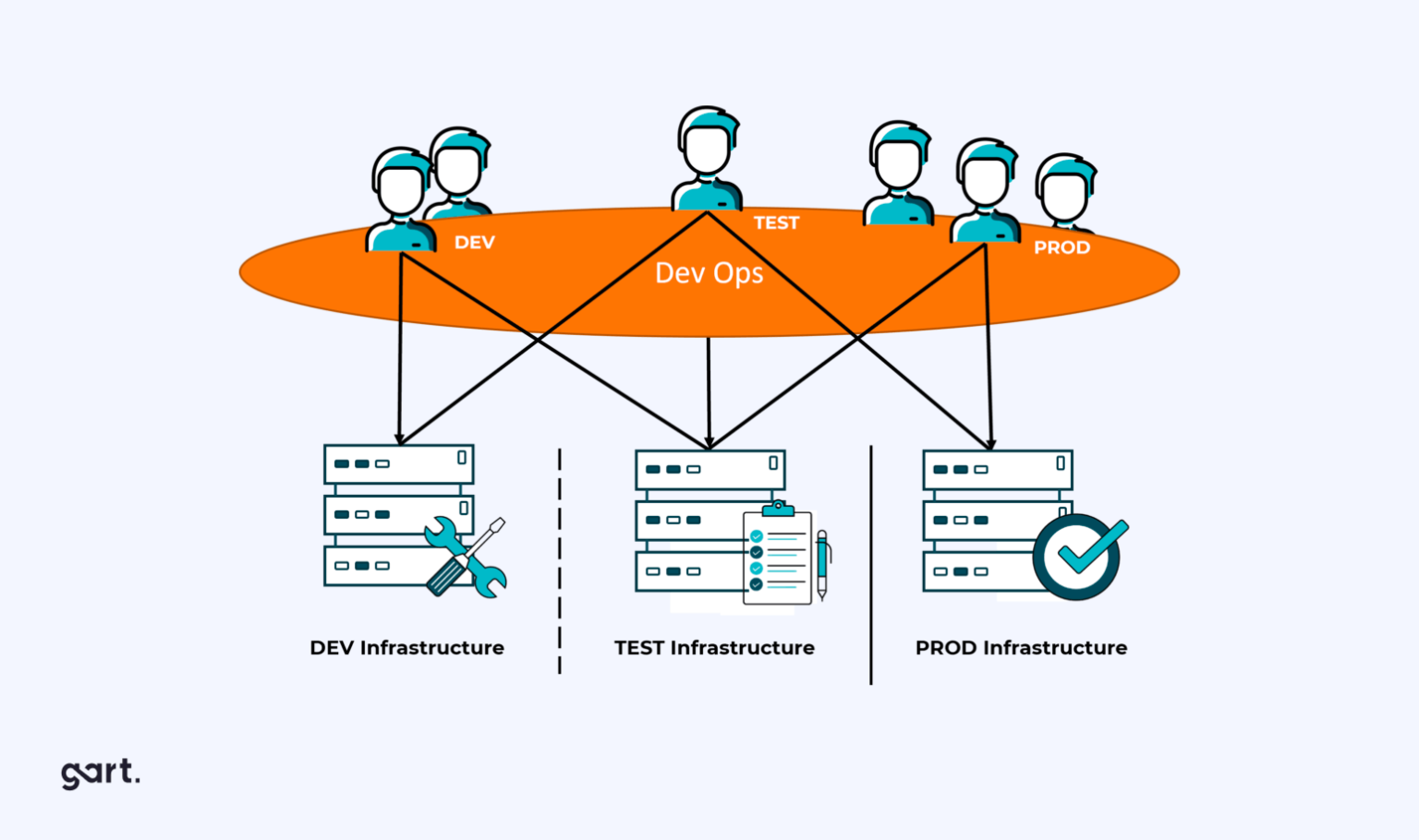 Role Based Access Control Rbac In Your Cicd Pipeline Best Practices