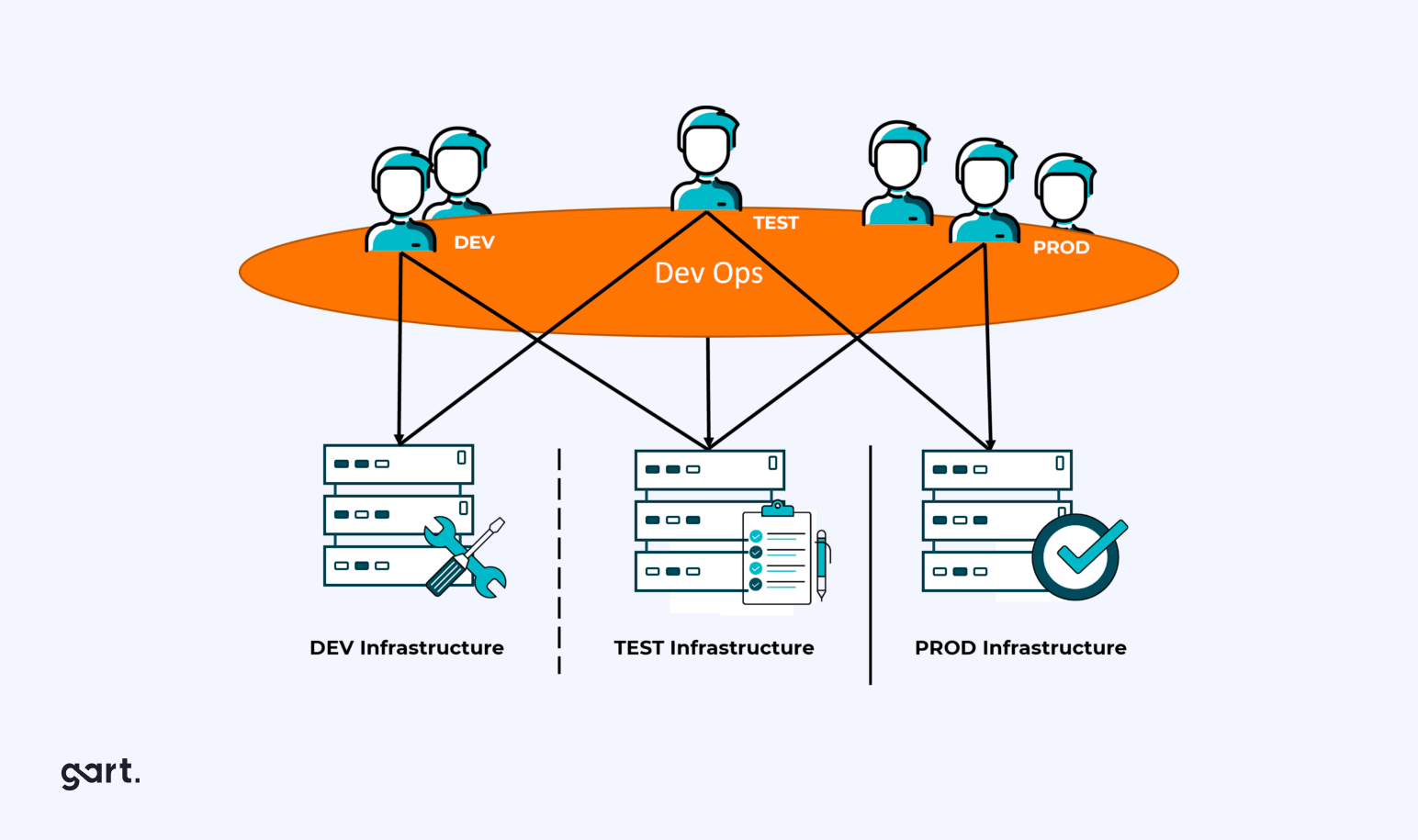 Role-Based Access Control (RBAC) in Your CI/CD Pipeline: Best Practices ...
