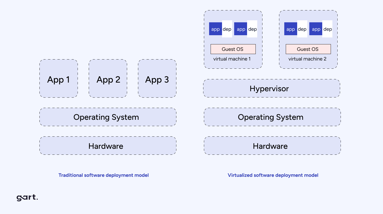 Deploy React App To Aws Efficient Strategies And Best Practices Gart
