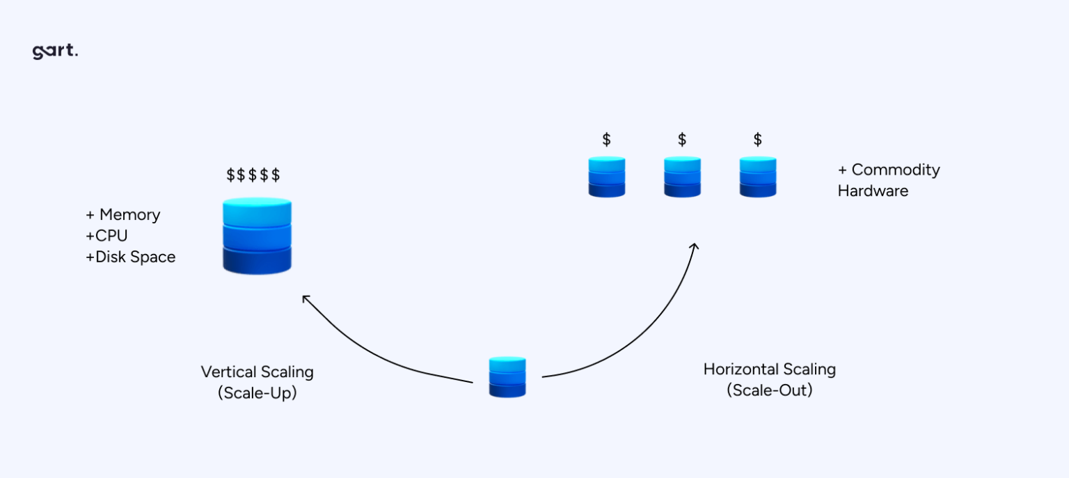 Cloud Scalability: Horizontal vs. Vertical Scaling of IT Infrastructures | Gart