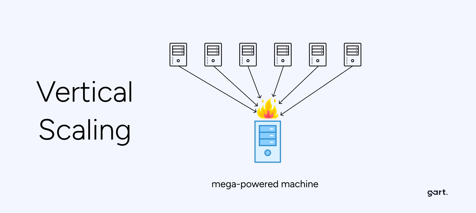 Cloud Scalability: Horizontal vs. Vertical Scaling of IT ...
