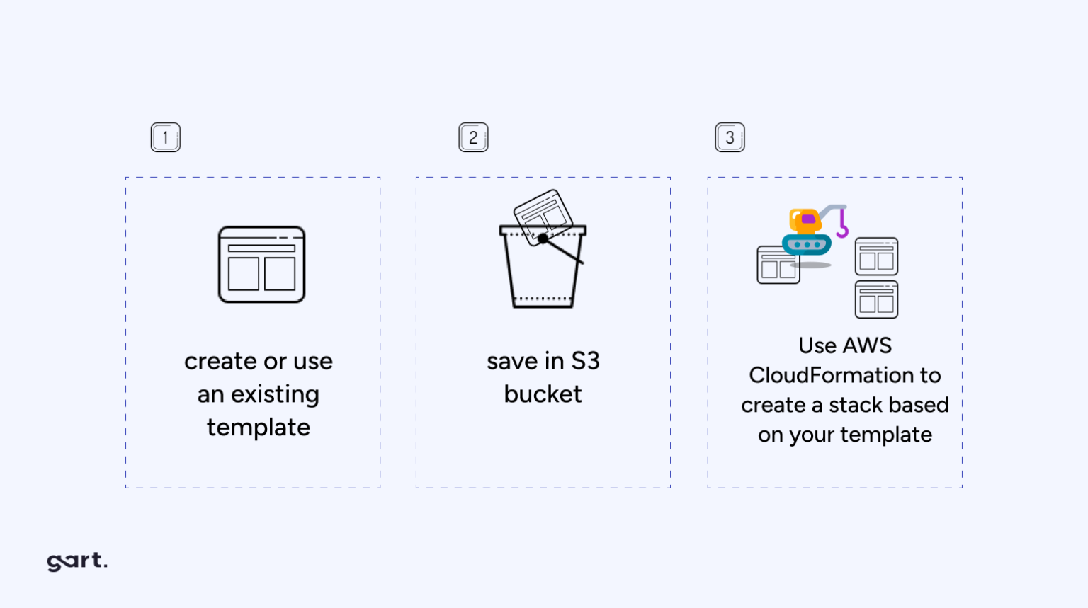 Deploy React App To Aws Efficient Strategies And Best Practices Gart 4569