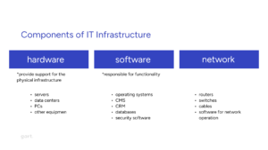 IT Infrastructure: The Key to Business Growth and Success | Gart
