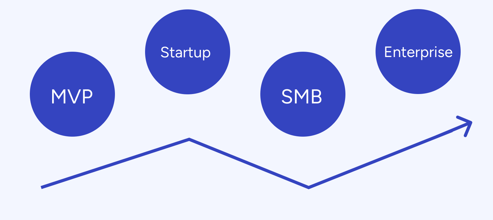 How to Build IT Infrastructure for Small Projects & Startups: Tools ...