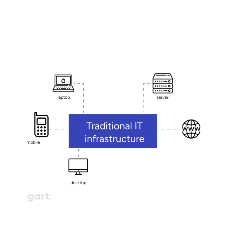IT Infrastructure: The Key to Business Growth and Success | Gart