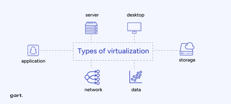 Virtualization vs Cloud Computing: What's the Difference? | Gart