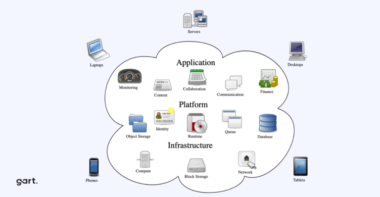 Virtualization vs Cloud Computing: What's the Difference? | Gart
