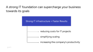 IT Infrastructure: The Key to Business Growth and Success | Gart