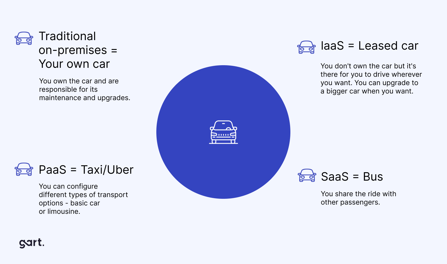 Guide to Cloud Infrastructure as a Service (IaaS) | Gart