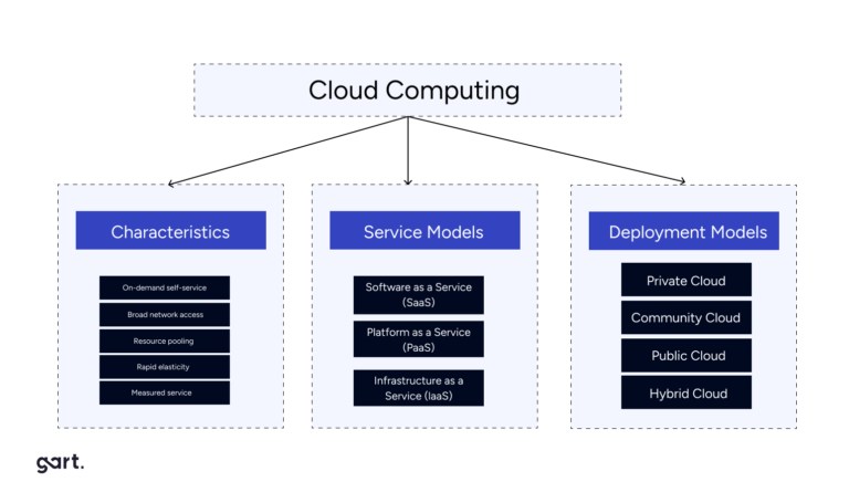 IT Infrastructure Components: Essential Components for Modern Business ...