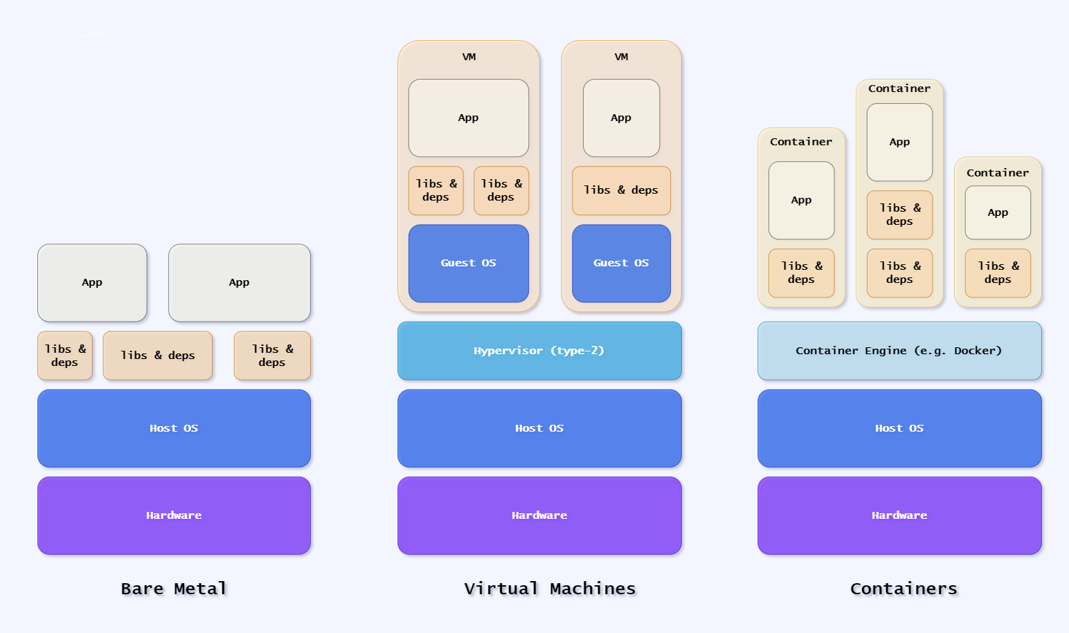 Guide to Cloud Infrastructure as a Service (IaaS) | Gart