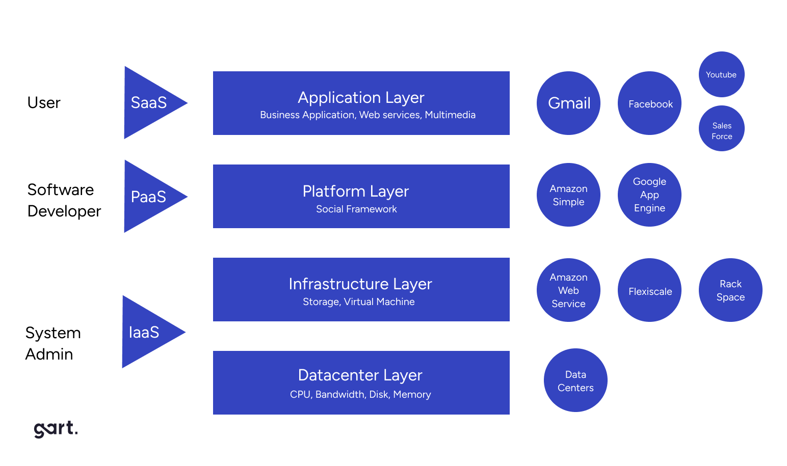 IT Infrastructure Components: Essential Components for Modern Business ...