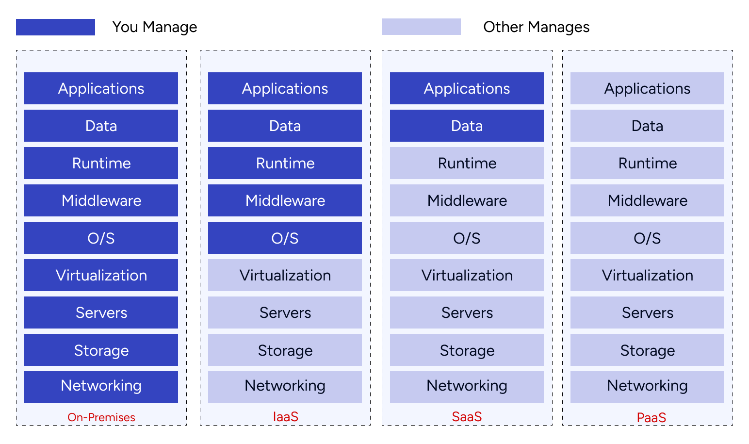 Guide to Cloud Infrastructure as a Service (IaaS) | Gart