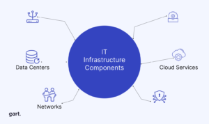 IT Infrastructure Components: Essential Components for Modern Business ...
