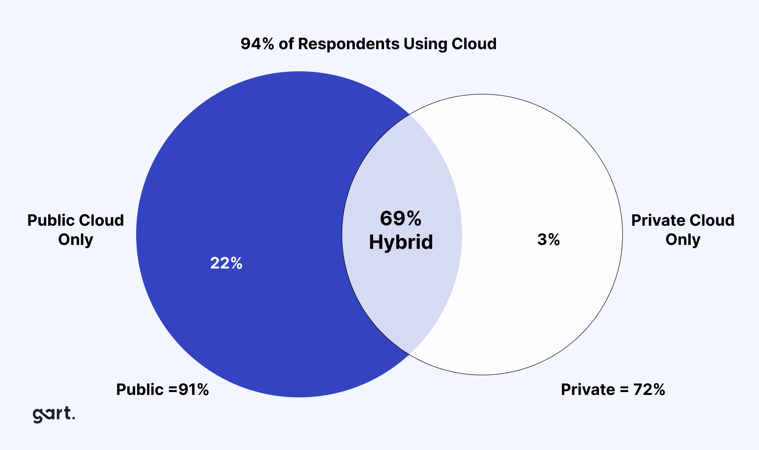 Cloud vs. On-Premises: Choosing the Right Path for Your Data | Gart