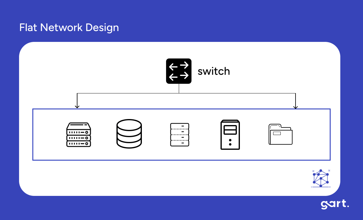 The Importance of Network Design in Business Growth | Gart