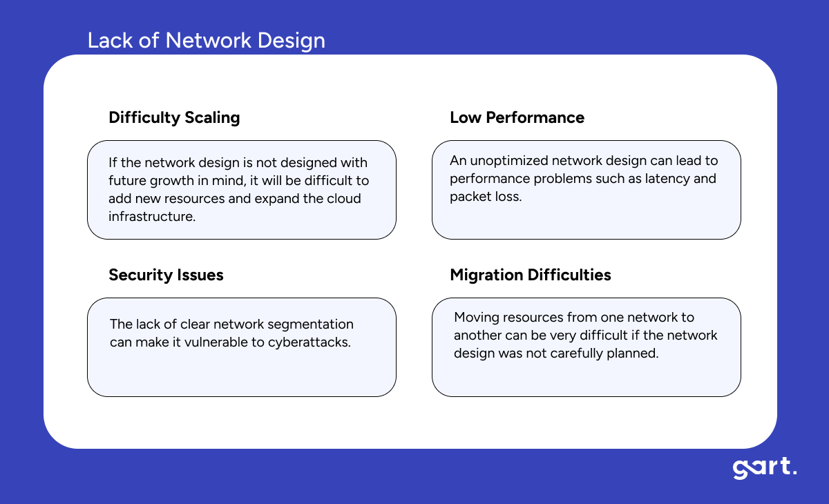 The Importance of Network Design in Business Growth | Gart