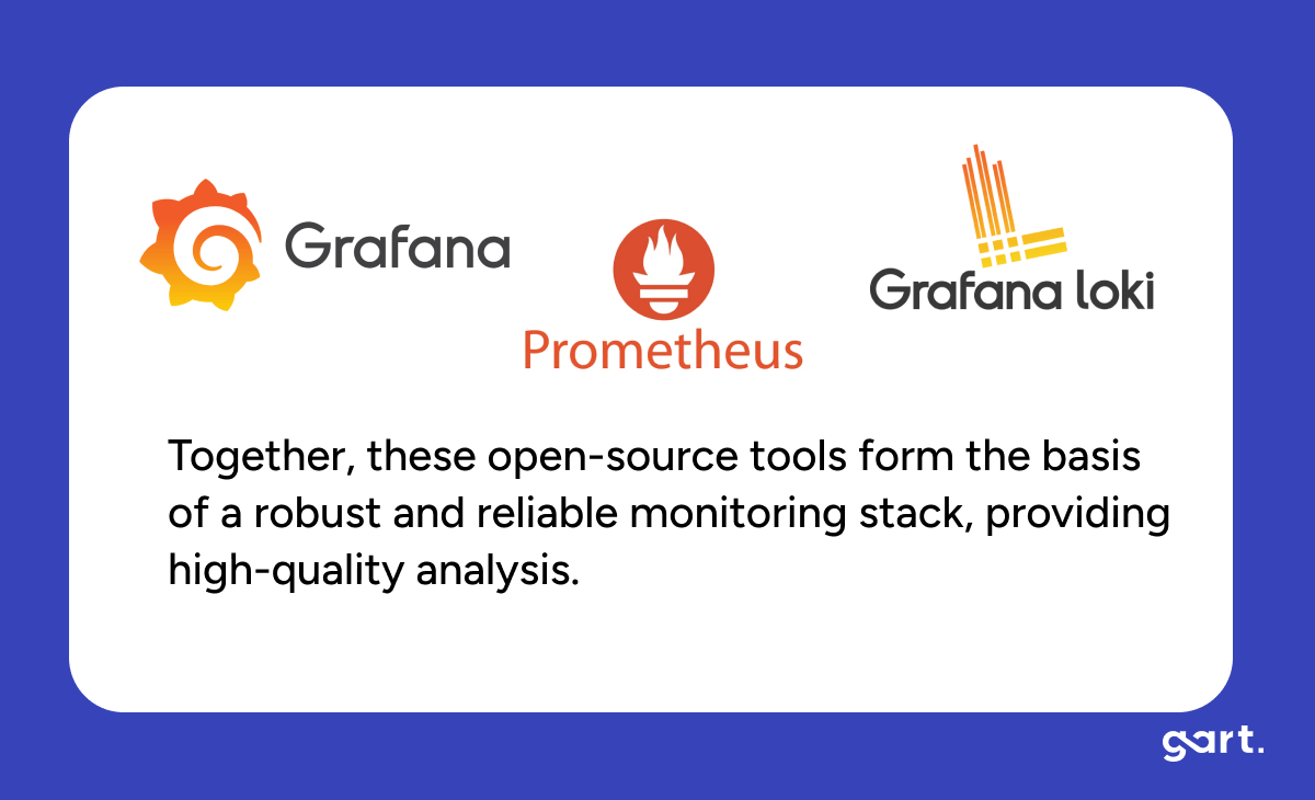 Monitoring Devops Types Practices And Tools Gart
